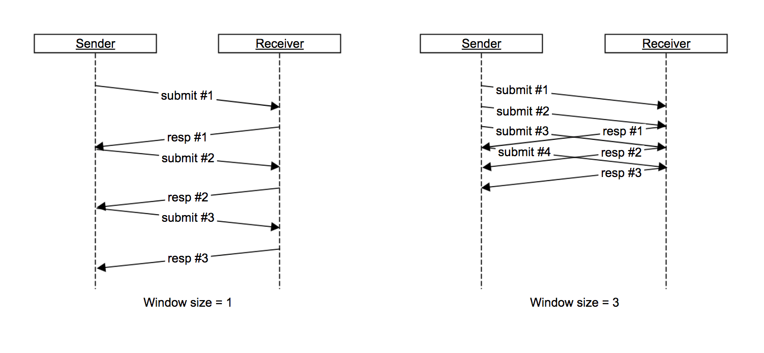 Window Size Explained Nordic Messaging window-size-explained-nordic-messaging